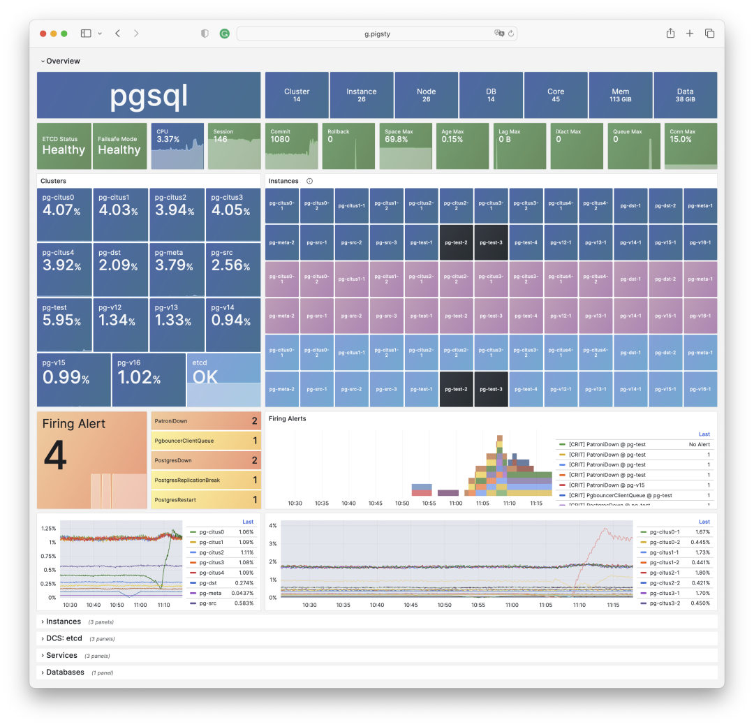 Pigsty v2.2 发布 —— 监控系统大升级 - 墨天轮