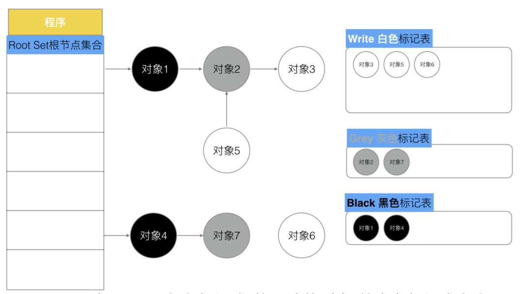揭秘go语言gc 垃圾回收 的技术演进 墨天轮