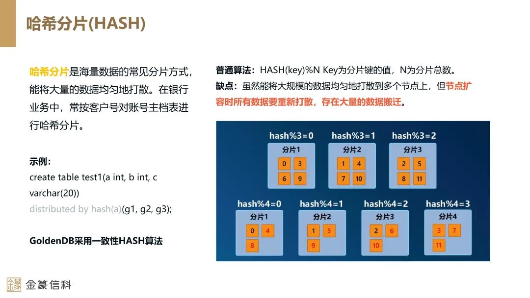 金点分享 | GDCA系列教程之四：GoldenDB数据分片介绍 - 墨天轮