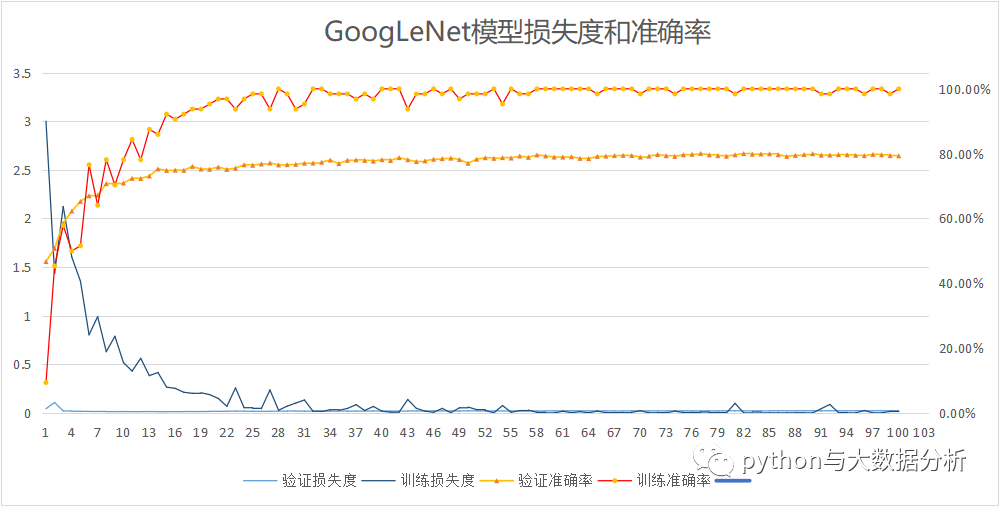 基于pytorch构建resnet网络对cifar 10进行分类 墨天轮