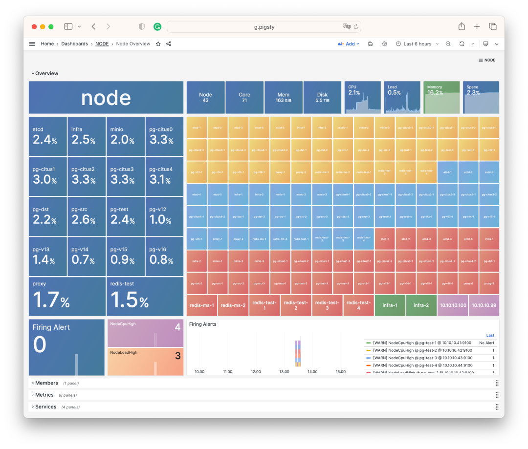 Pigsty v2.3 发布：应用生态丰富 - 墨天轮