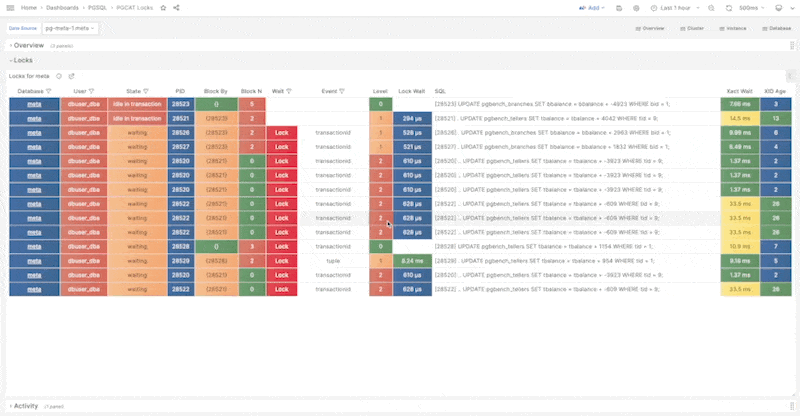 Pigsty v2.3 发布：应用生态丰富 - 墨天轮