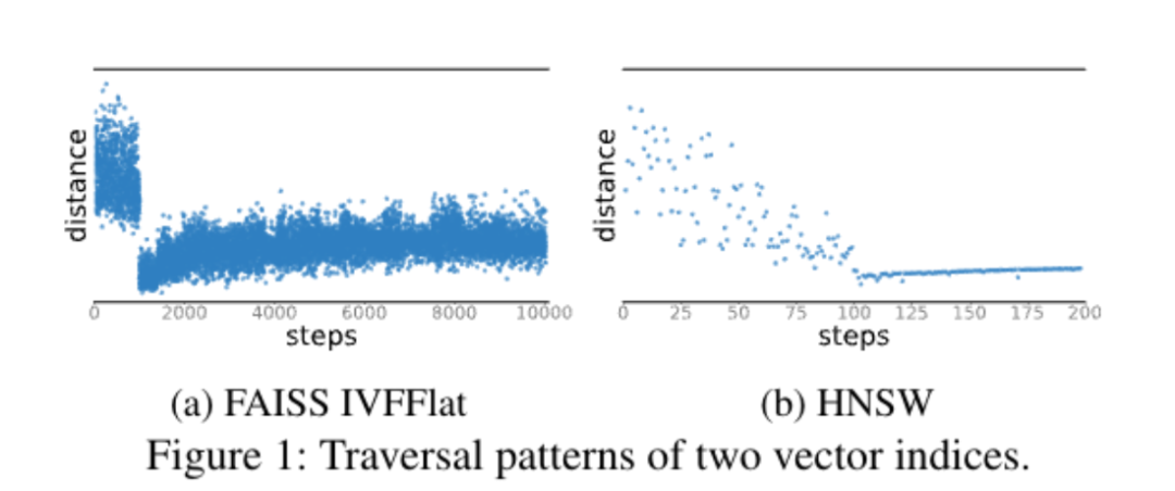 仅额外增加2000行代码，基于 PostgreSQL 实现 VBASE | OSDI2023 - 墨天轮