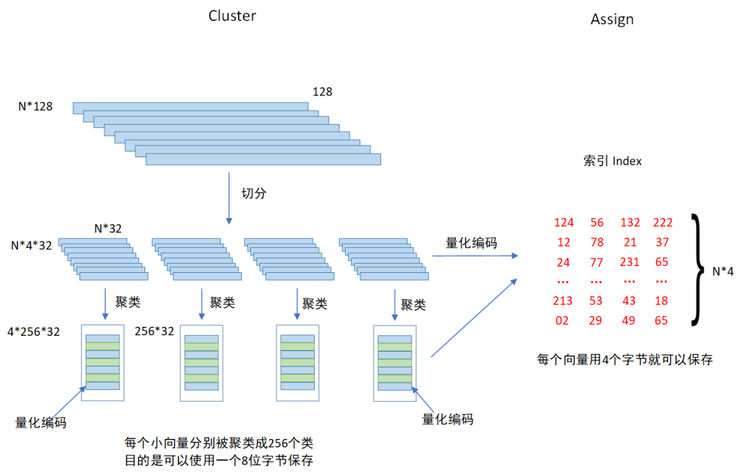 Faiss 索引算法介绍及其性能分析 | 实战系列 - 墨天轮