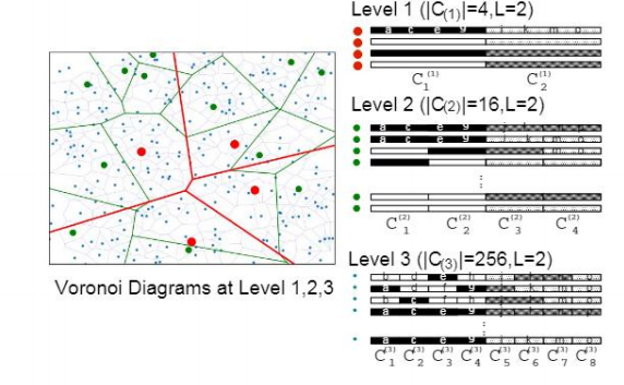 近万字拆解基于图的向量索引 - 墨天轮