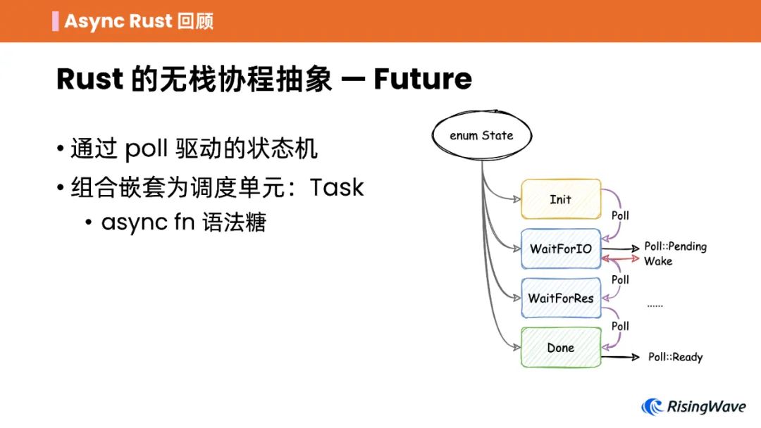 Await-Tree: Async Rust 可观测性的灵丹妙药 - 墨天轮