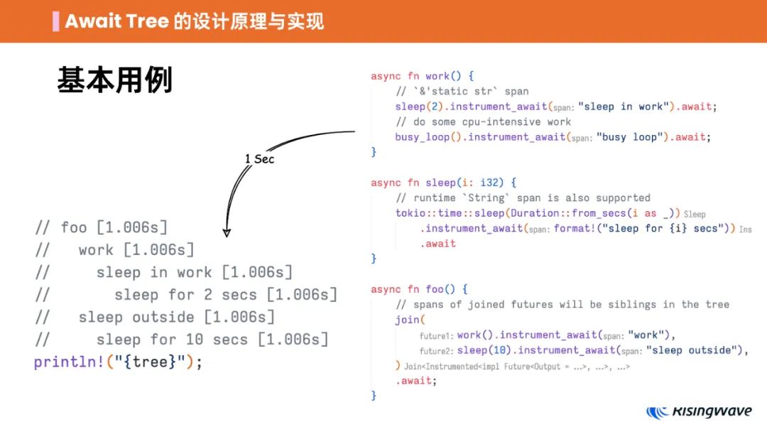 Await-Tree: Async Rust 可观测性的灵丹妙药 - 墨天轮
