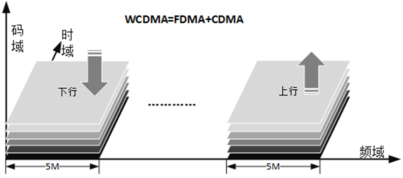 【侦缉档案】第三弹：移动通信发展史与3GPP的传奇“发家史” - 墨天轮