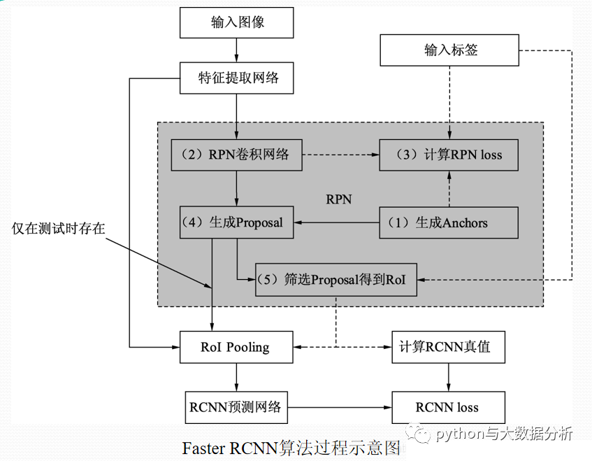 基于Pytorch构建Faster-RCNN网络进行目标检测（一） - 墨天轮