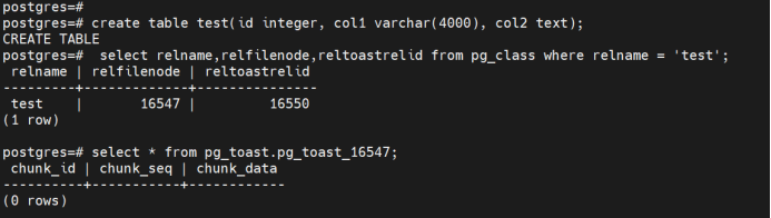 浅谈PostgreSQL之TOAST技术 - 墨天轮
