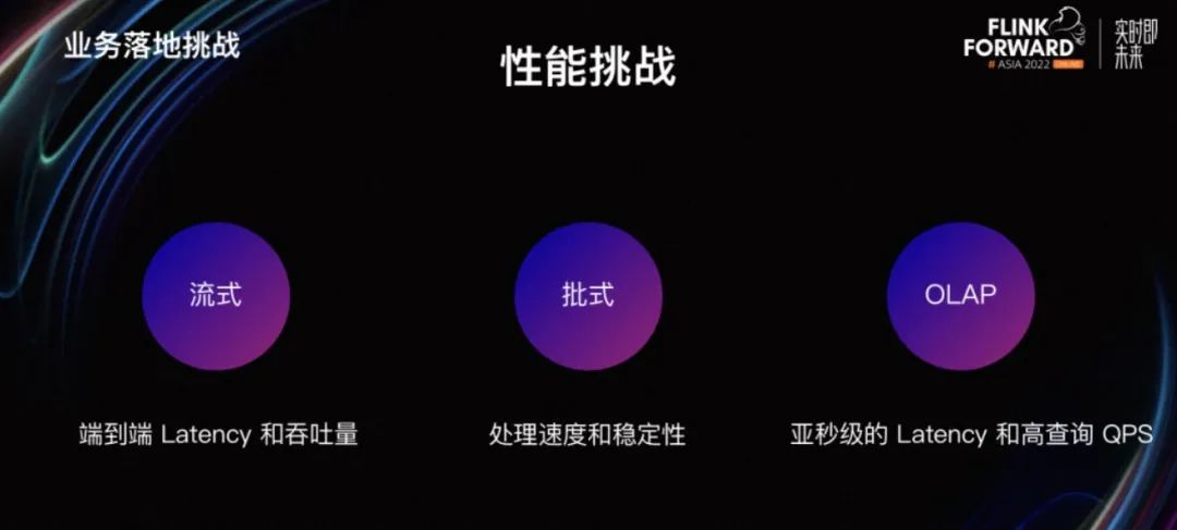 Flink OLAP 在字节跳动的查询优化和落地实践 - 墨天轮