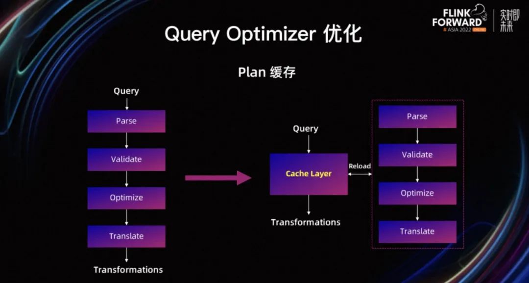 Flink OLAP 在字节跳动的查询优化和落地实践 - 墨天轮