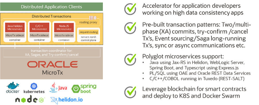 Oracle GoldenGate 路线图和战略 - 墨天轮