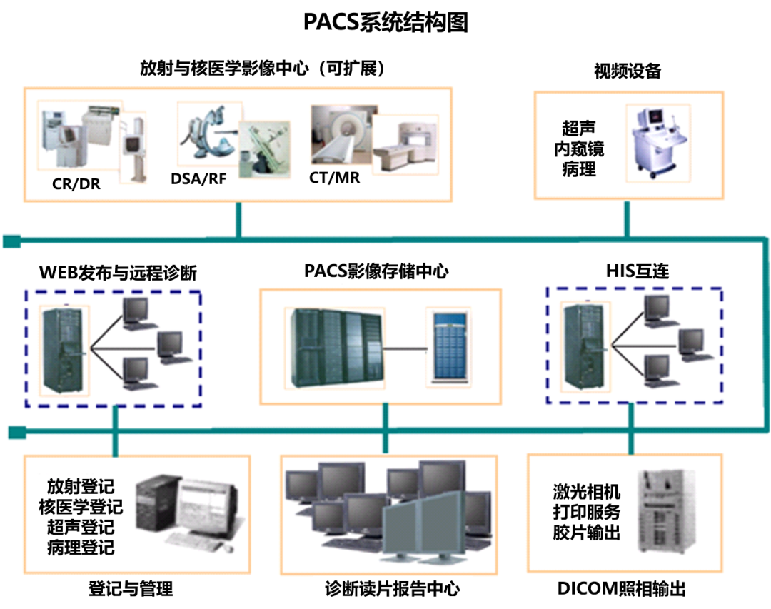 联合解决方案 | 基于K1 Power的东华医为iMedical PACS系统，高性能大存储为医学影像数据提供全生命周期管理 - 墨天轮