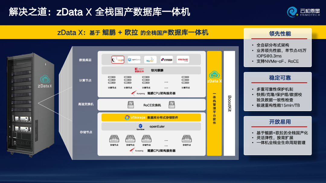 山高海阔 共赢先机丨云和恩墨发布基于鲲鹏底座的全栈国产数据库一体机产品zData X - 墨天轮
