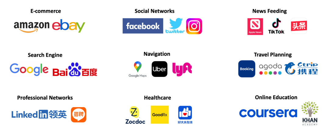 深入理解推荐系统：RecSys 大模型遇到推荐系统 - 墨天轮