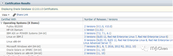 Oracle数据库适配哪些国产操作系统？ - 墨天轮