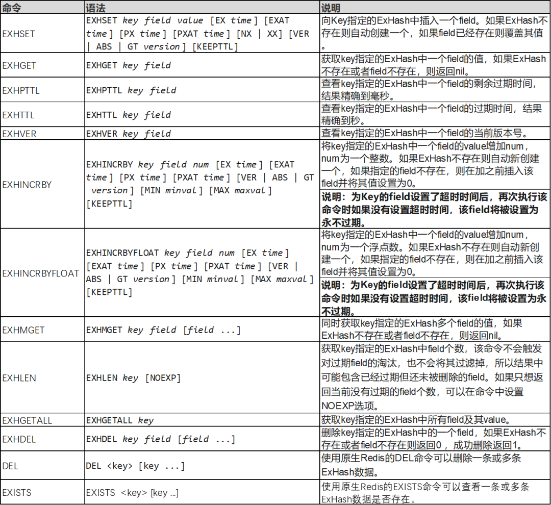GeminiDB新特性：让Redis广告频控爱不释手的exHASH - 墨天轮