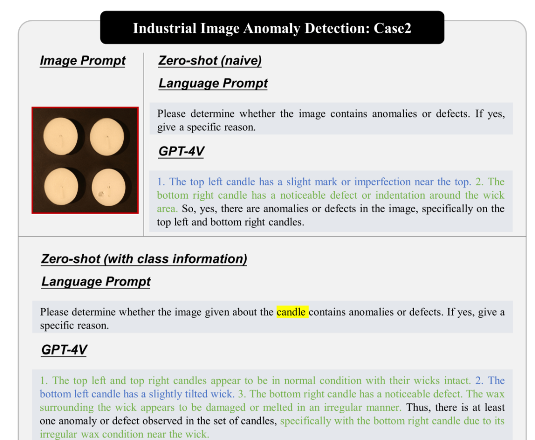 大模型GPT-4V实践：图像与时序异常检测 - 墨天轮