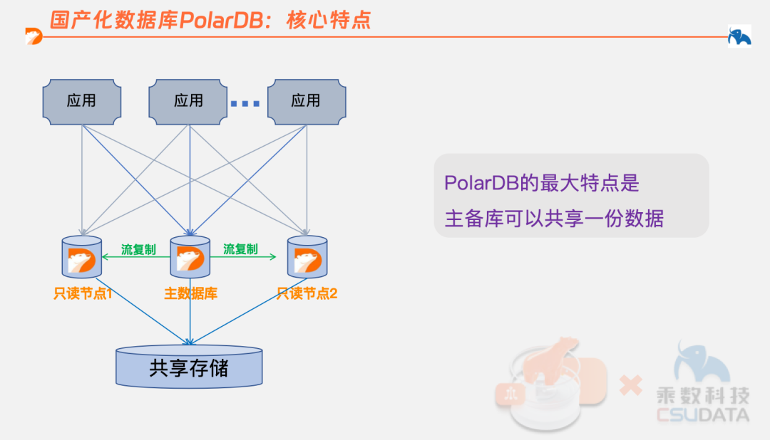 数据库简史：中国数据库的命名趣事 - 墨天轮