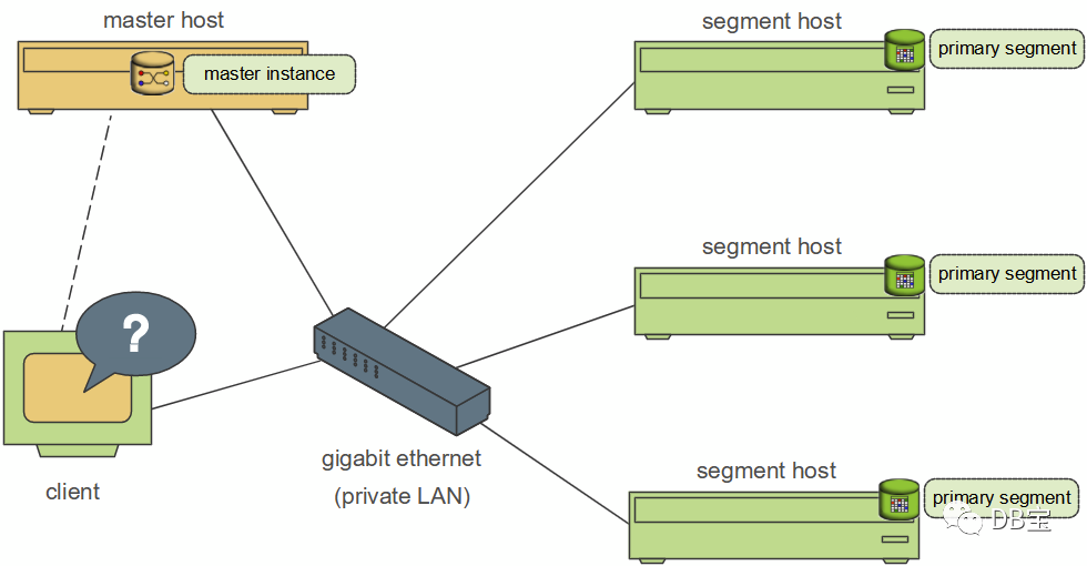 Greenplum MPP 架构 - 墨天轮