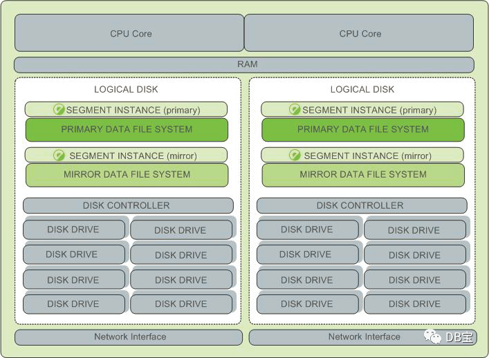 Greenplum MPP 架构 - 墨天轮