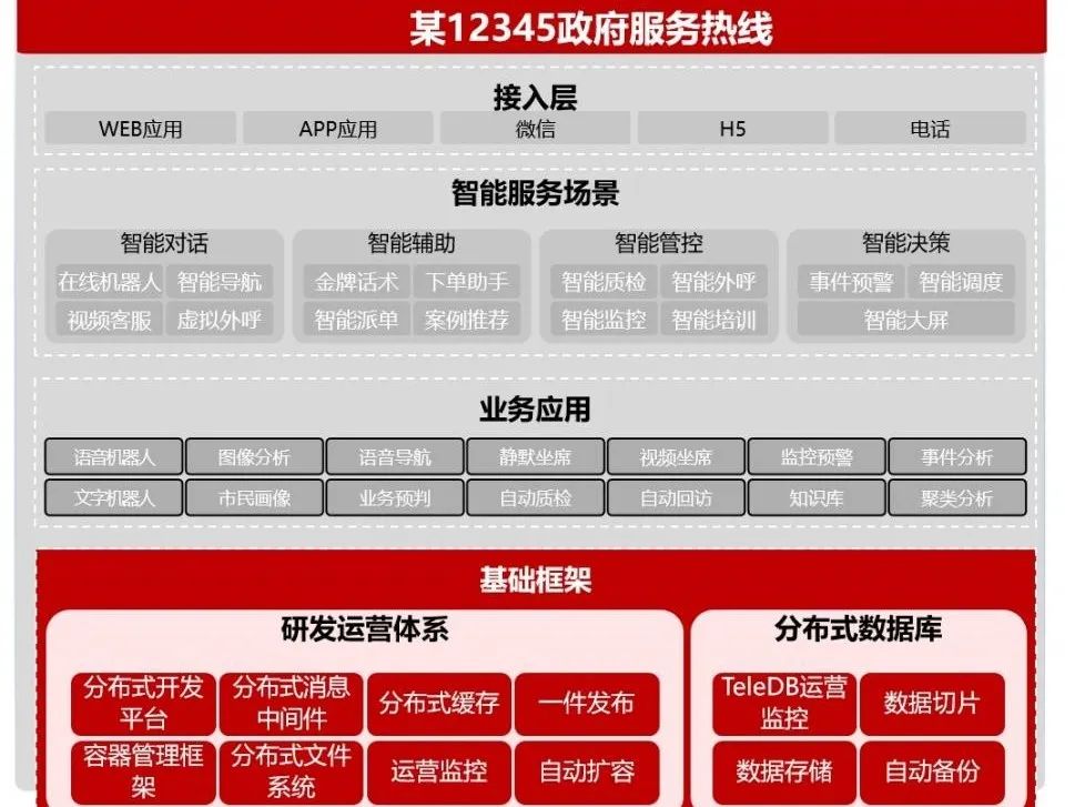 TeleDB：中国电信历经8年打磨的自研数据库 - 墨天轮