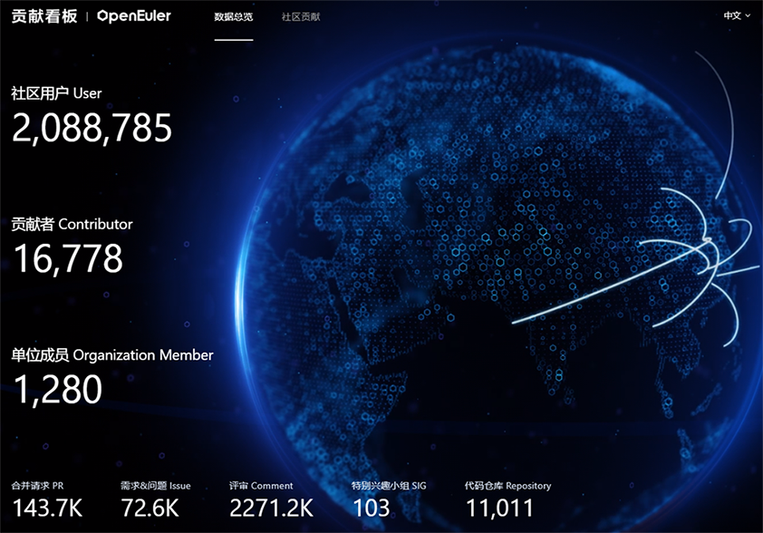 openEuler 社区 2023 年 11 月运作报告 - 墨天轮