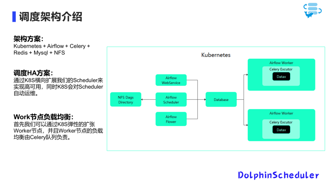 基于Apache DolphinScheduler构建数据平台的实践分享 - 墨天轮