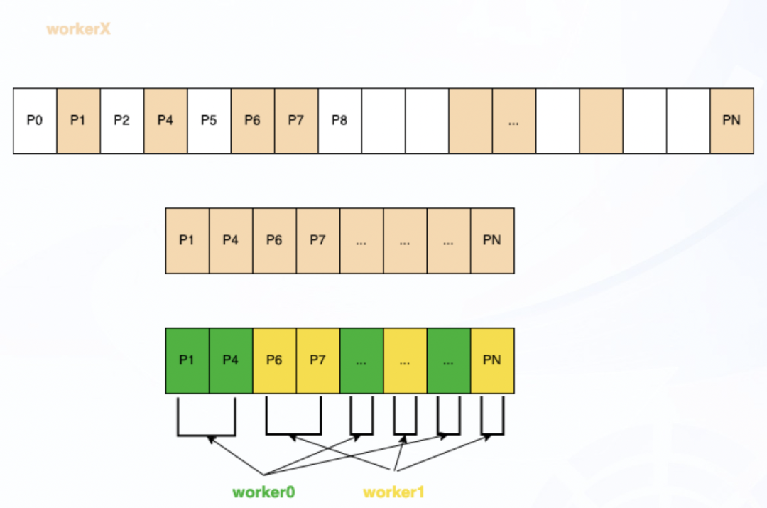 Postgresql 技术内幕 十二 Cloudberrydb 并行化查询之路 墨天轮