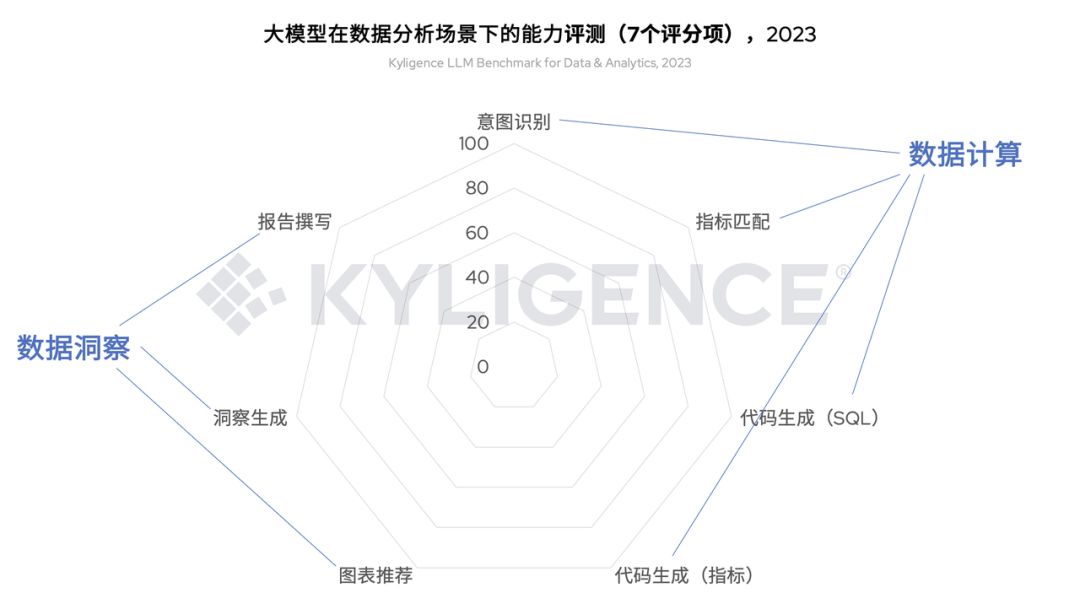 零一万物 Yi-34B 开源大模型在数据分析场景下的能力评测 - 墨天轮