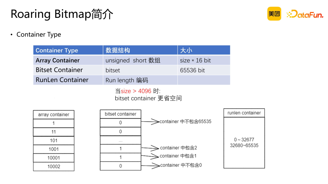 美团 Doris Bitmap 精确去重优化实践 - 墨天轮