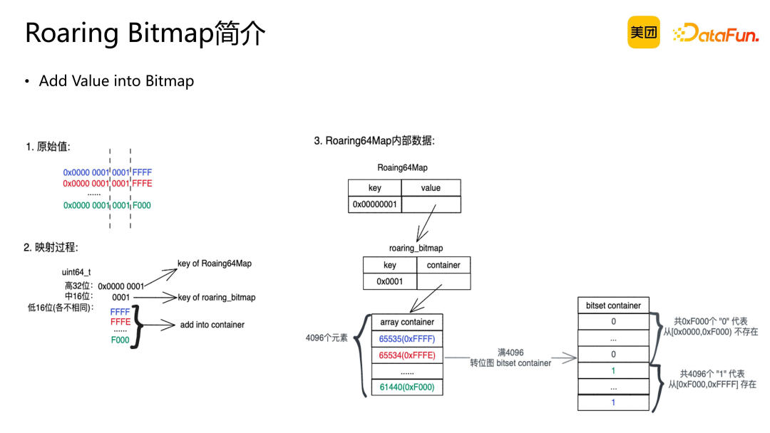 美团 Doris Bitmap 精确去重优化实践 - 墨天轮