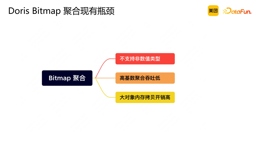 美团 Doris Bitmap 精确去重优化实践 - 墨天轮