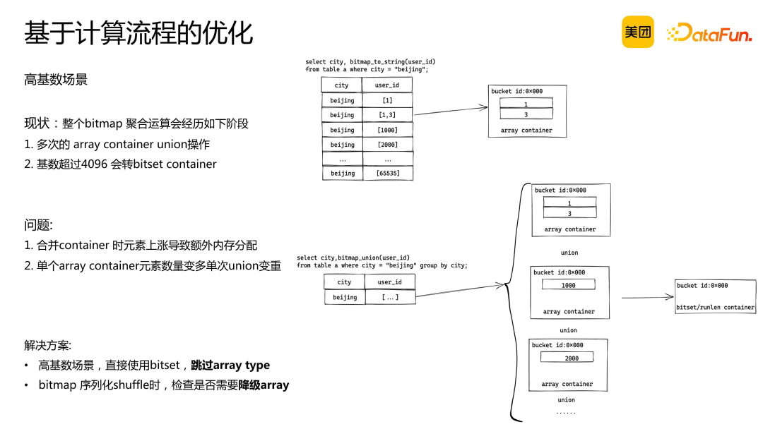 美团 Doris Bitmap 精确去重优化实践 - 墨天轮