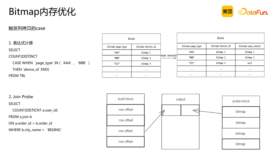 美团 Doris Bitmap 精确去重优化实践 - 墨天轮
