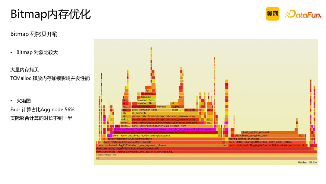 美团 Doris Bitmap 精确去重优化实践 - 墨天轮