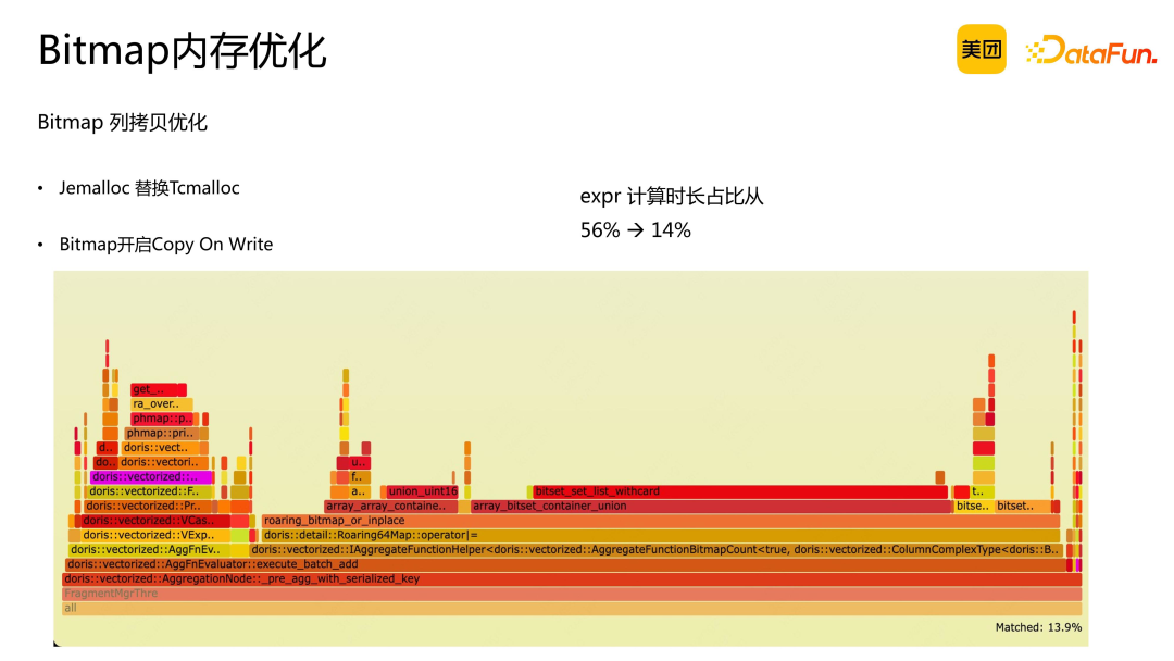 美团 Doris Bitmap 精确去重优化实践 - 墨天轮
