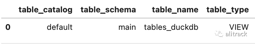 DuckDB中Catalog与Schema在duckdb_fdw有啥用？ - 墨天轮