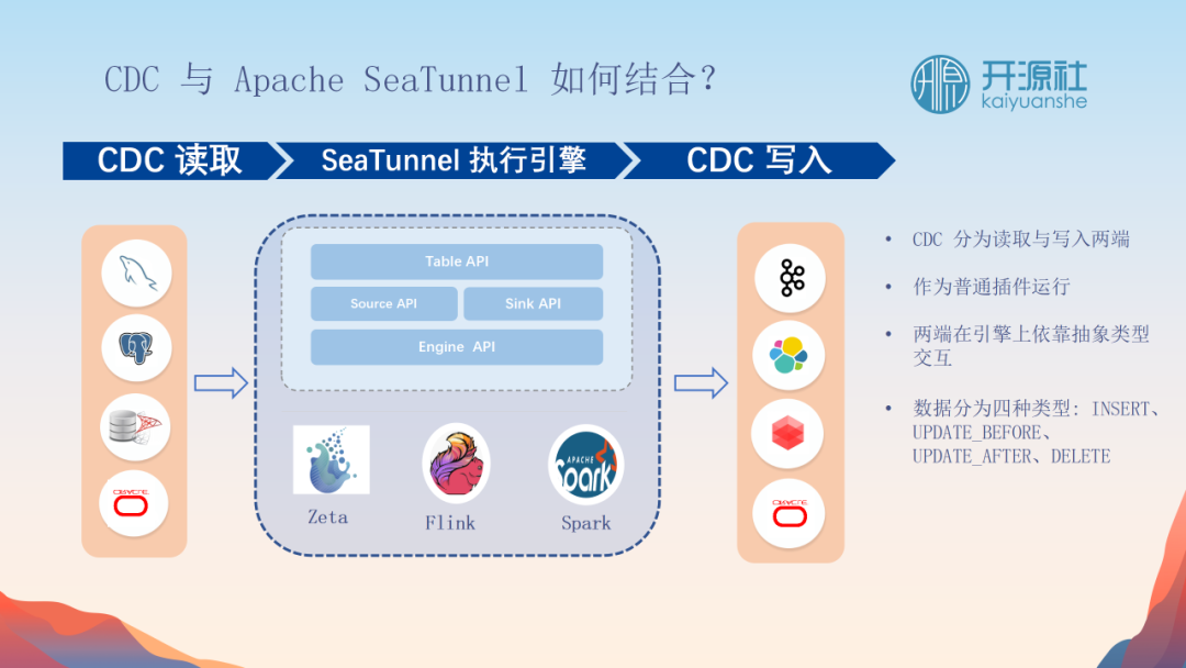 基于Apache SeaTunnel构建CDC数据同步管道 - 墨天轮