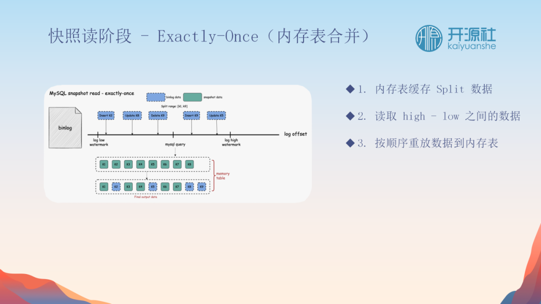 基于Apache SeaTunnel构建CDC数据同步管道 - 墨天轮