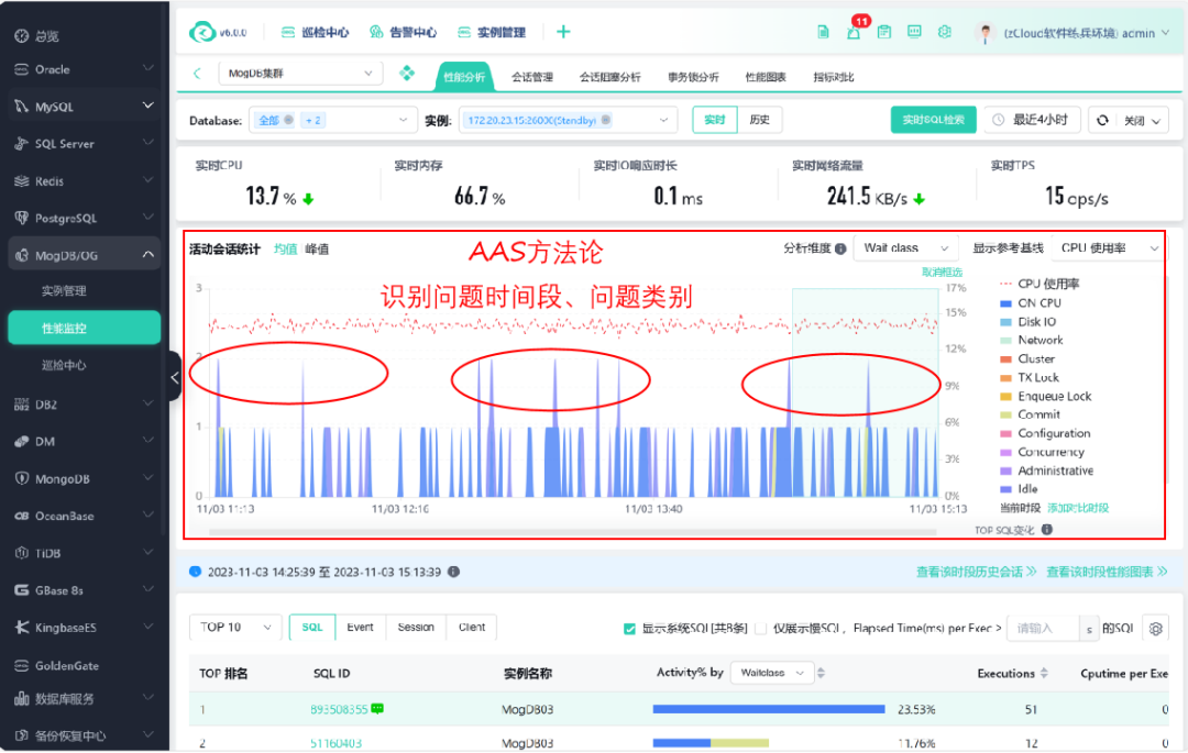 DBA的一天丨通过 zCloud 的可视化用户界面，快速突破数据库性能瓶颈 - 墨天轮