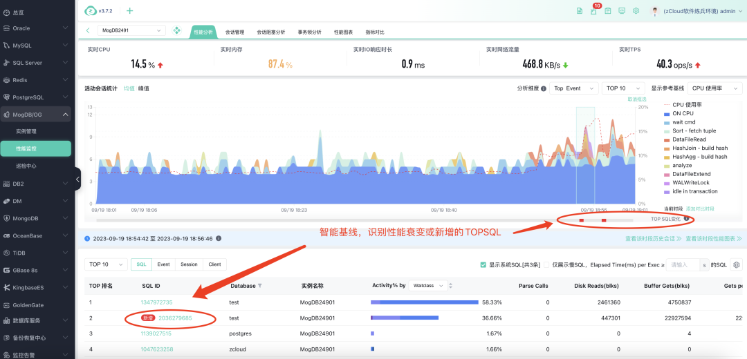 DBA的一天丨通过 zCloud 的可视化用户界面，快速突破数据库性能瓶颈 - 墨天轮