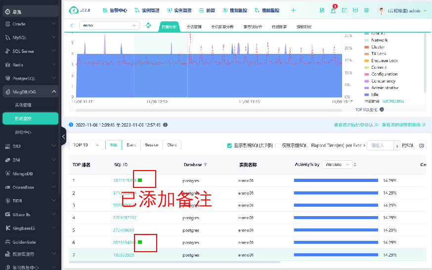 DBA的一天丨通过 zCloud 的可视化用户界面，快速突破数据库性能瓶颈 - 墨天轮