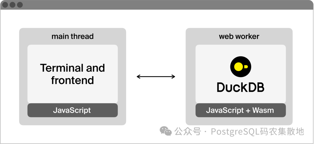 在WEB浏览器中运行数据库: DuckDB-WASM 与 extension - 墨天轮