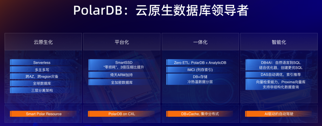 业界声音｜PolarDB最值得关注的技术创新有哪些？ - 墨天轮