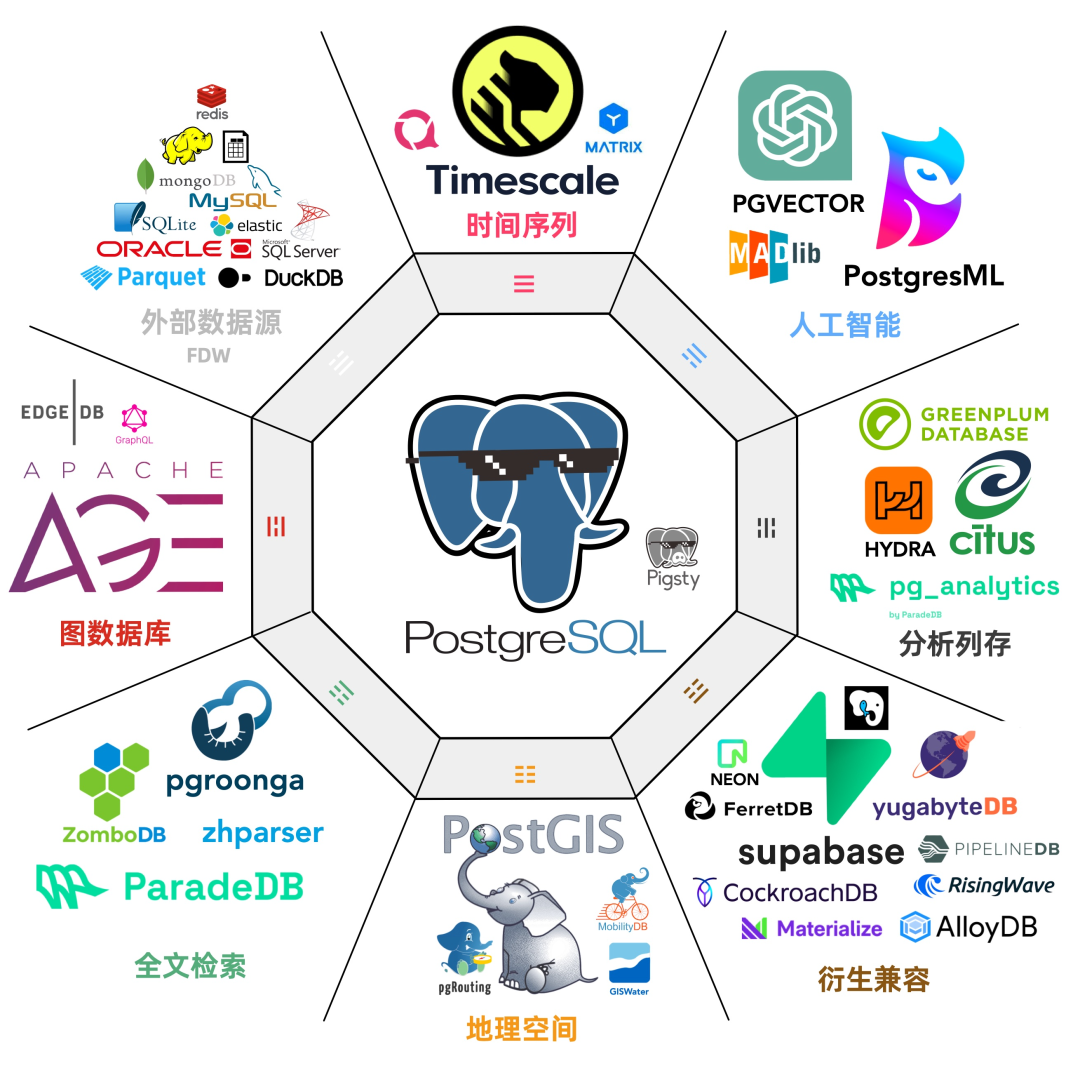 技术极简主义：一切皆用Postgres - 墨天轮