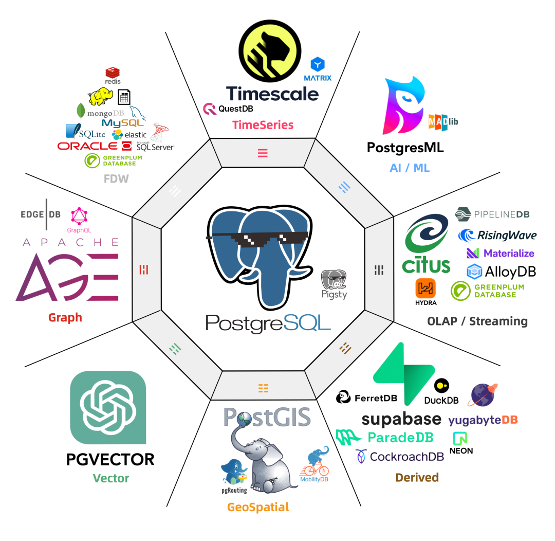 PG生态新玩家ParadeDB - 墨天轮