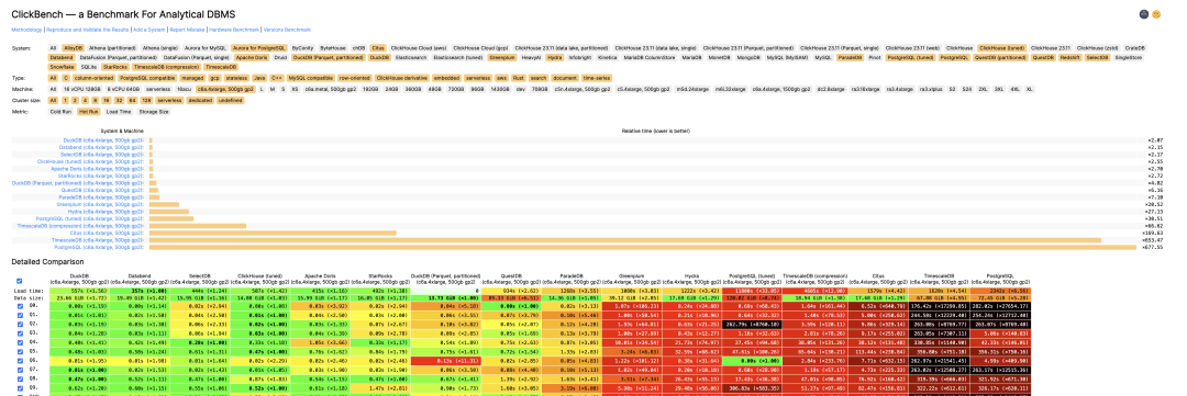 PG生态新玩家ParadeDB - 墨天轮