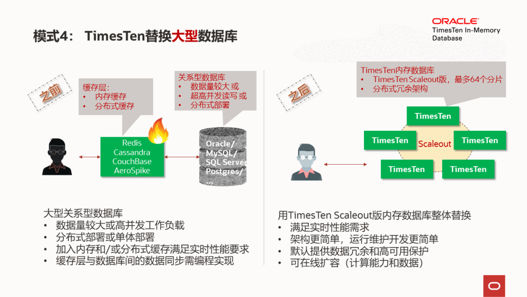 Oracle内存计算应用模式 - 墨天轮